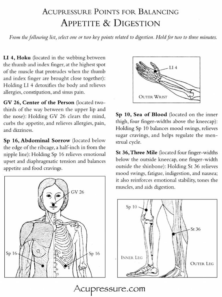 Accup Appetite | PDF