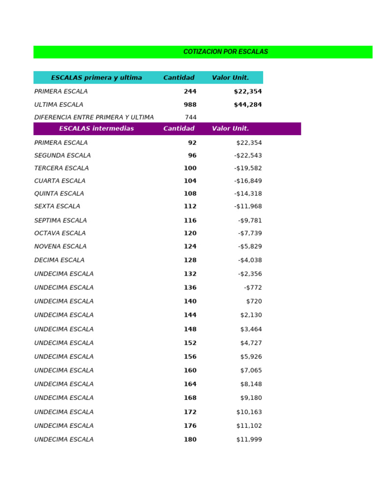 Formula Escala FC | PDF