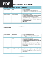 Polelo 1 | PDF | Languages Of Africa