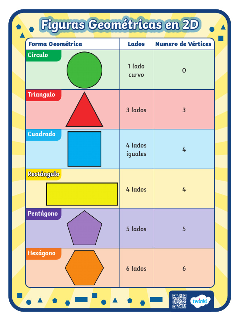 Figuras Geometricas 2d | PDF