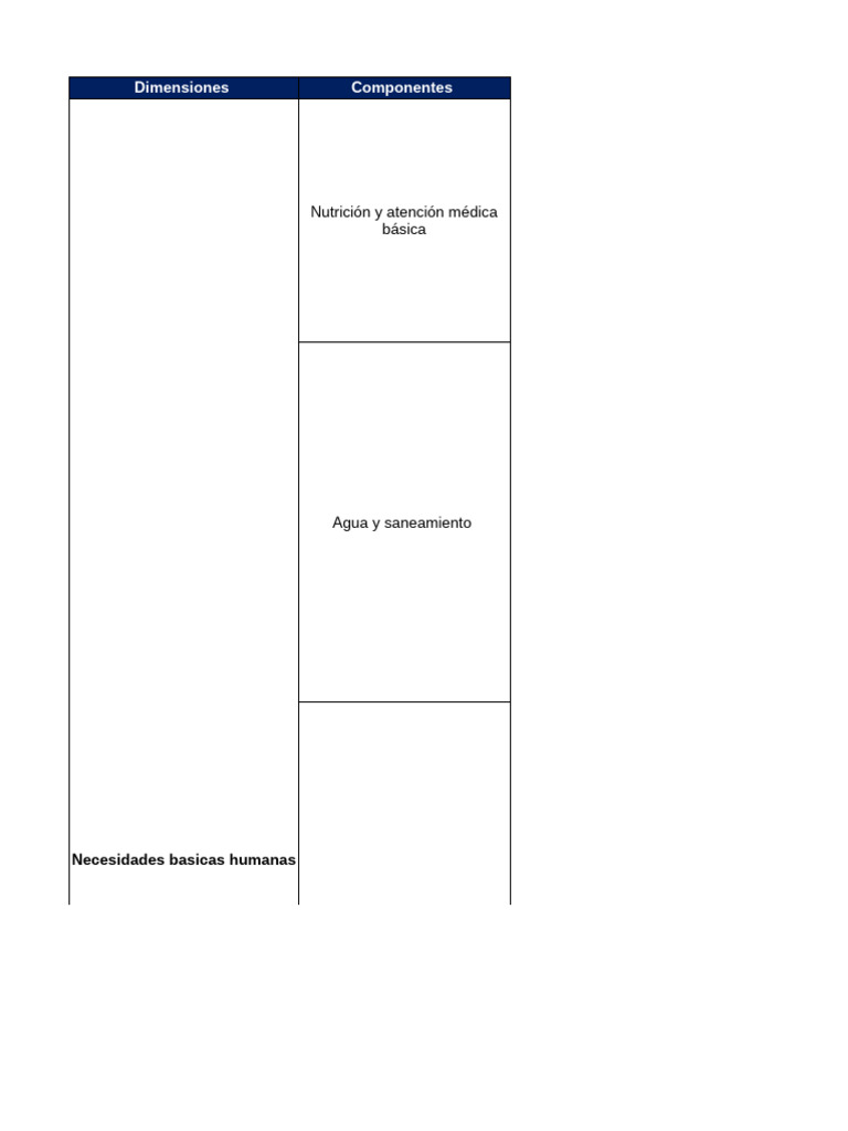 Cuadro Indice de progreso social detallado | PDF