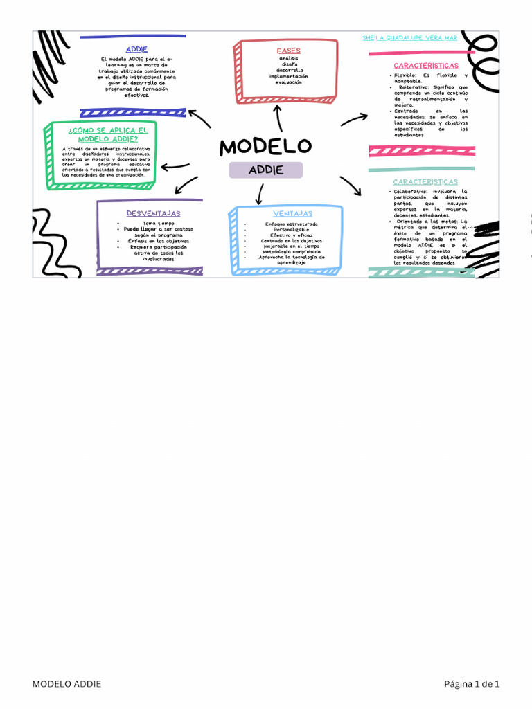 Modelo Addie - 014849 | PDF