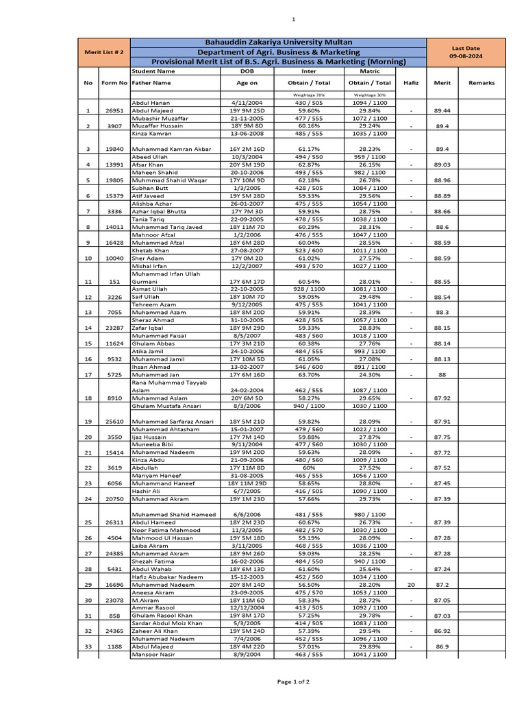 1138-BS ABM (Morning) 2nd Merit List | PDF