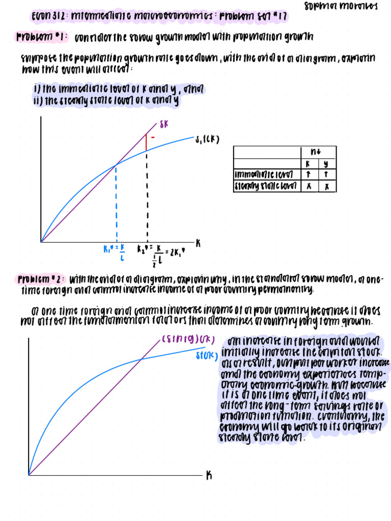 Macroeconomics Problem Set #17 | PDF