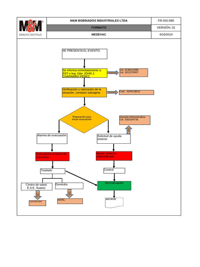 Medevac | PDF