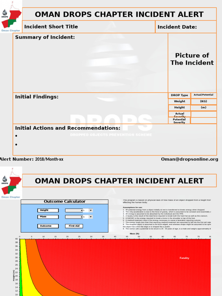 Dash Borad Incident | PDF Dash Borad Incident | PDF