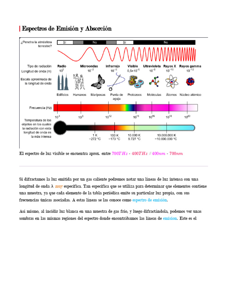 Espectros de Emisión y Absorción | PDF Espectros de Emisión y Absorción | PDF