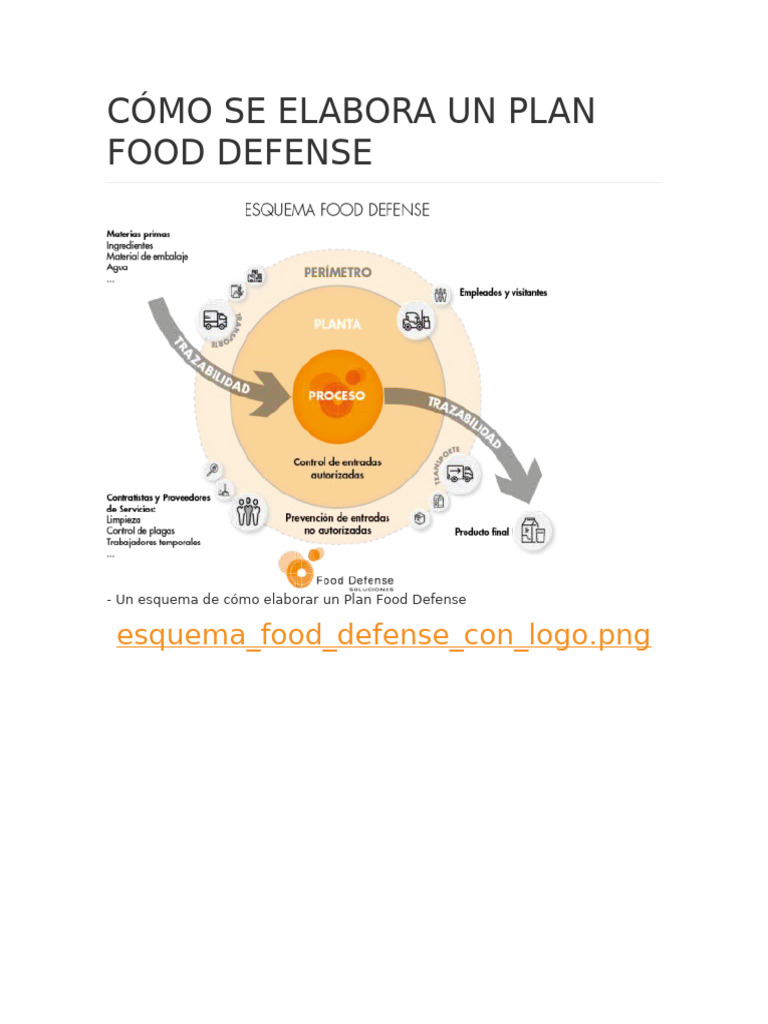 Cómo Se Elabora Un Plan Food Defense | PDF