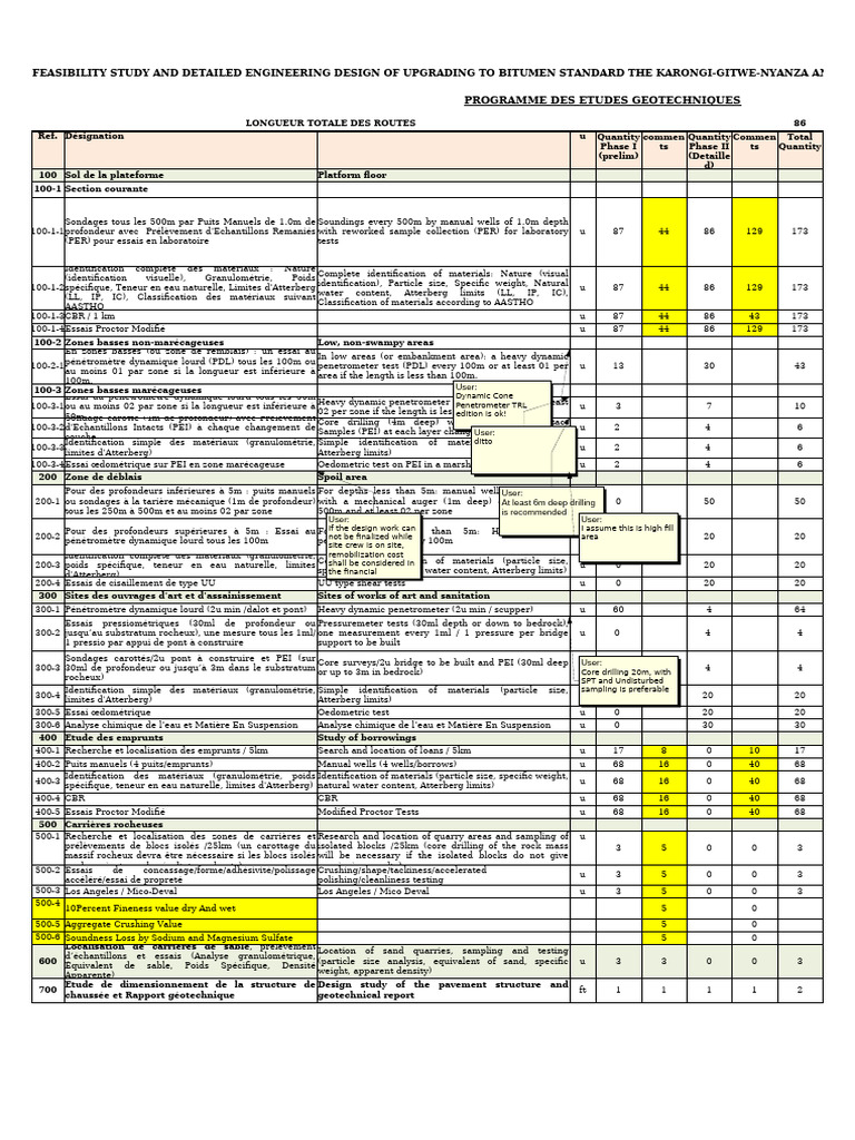 Copie de Detailed - Program | PDF