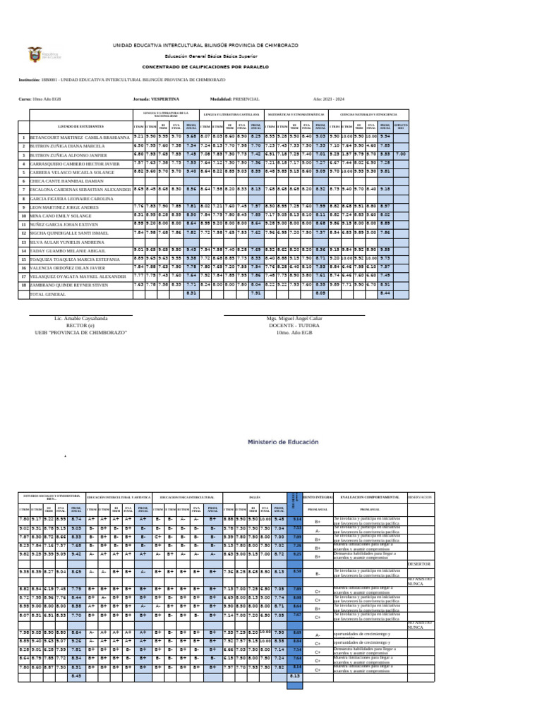 Sabana Final para Distrito de 10mo Egb 2023-2024 | PDF