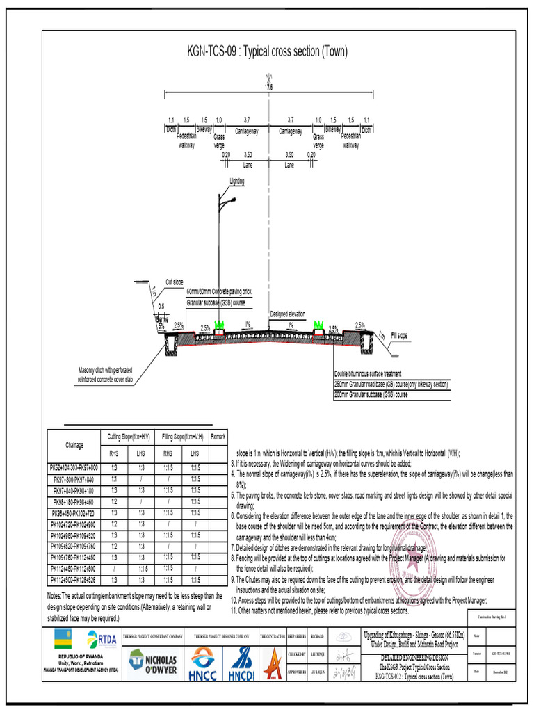 TCS-Zone Cyclable | PDF