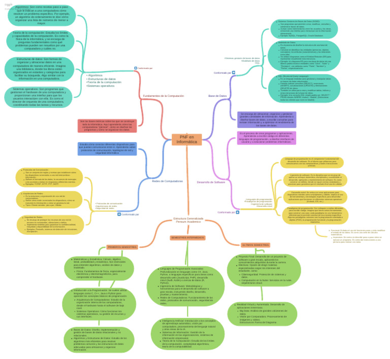 PNF en Informática: Fundamentos y Cursos | PDF | Bases de datos ...