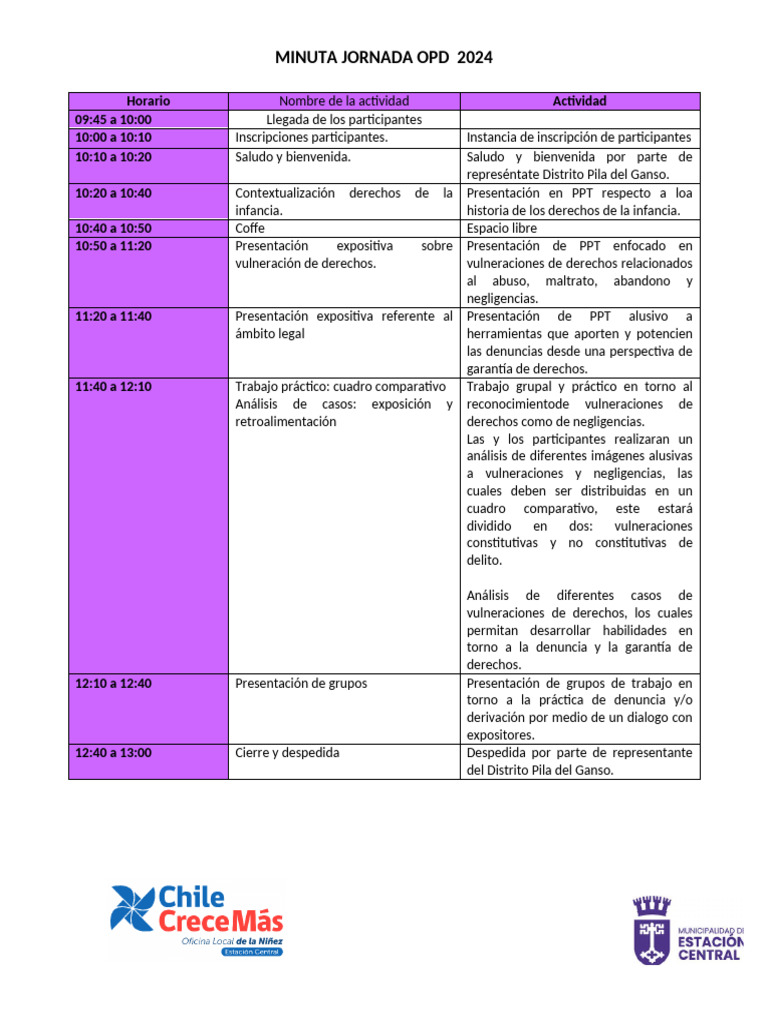 Minuta Capacitación Scouts 2024 | PDF