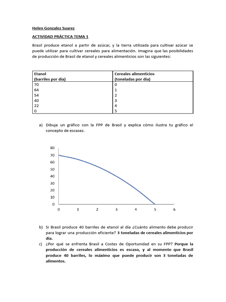 Actividad Práctica Tema 1 | PDF | Cocina, comidas y vino