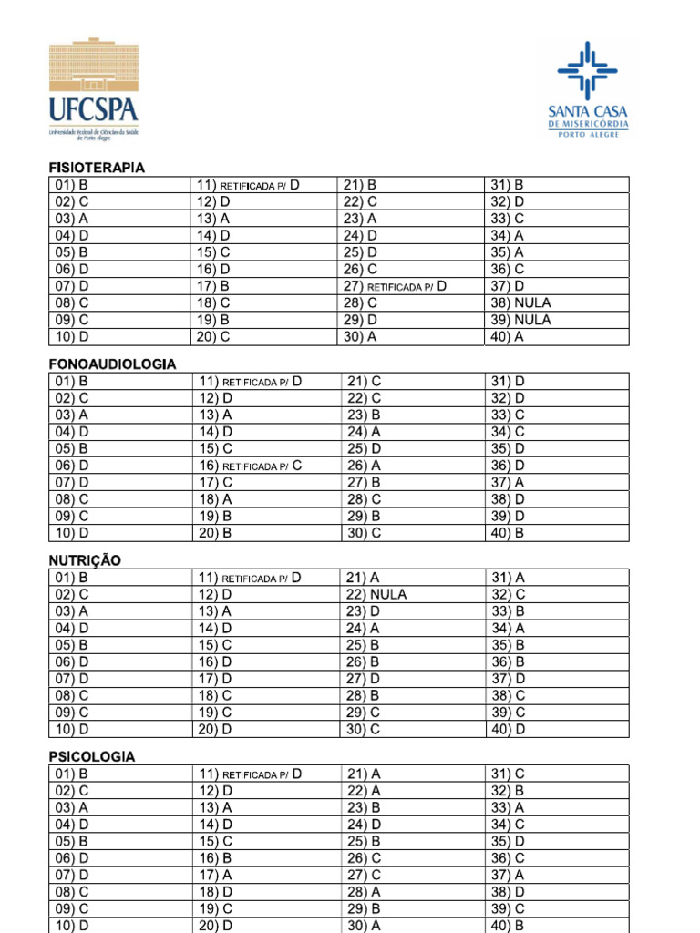 UFCSPA 2021-2022 gabarito | PDF