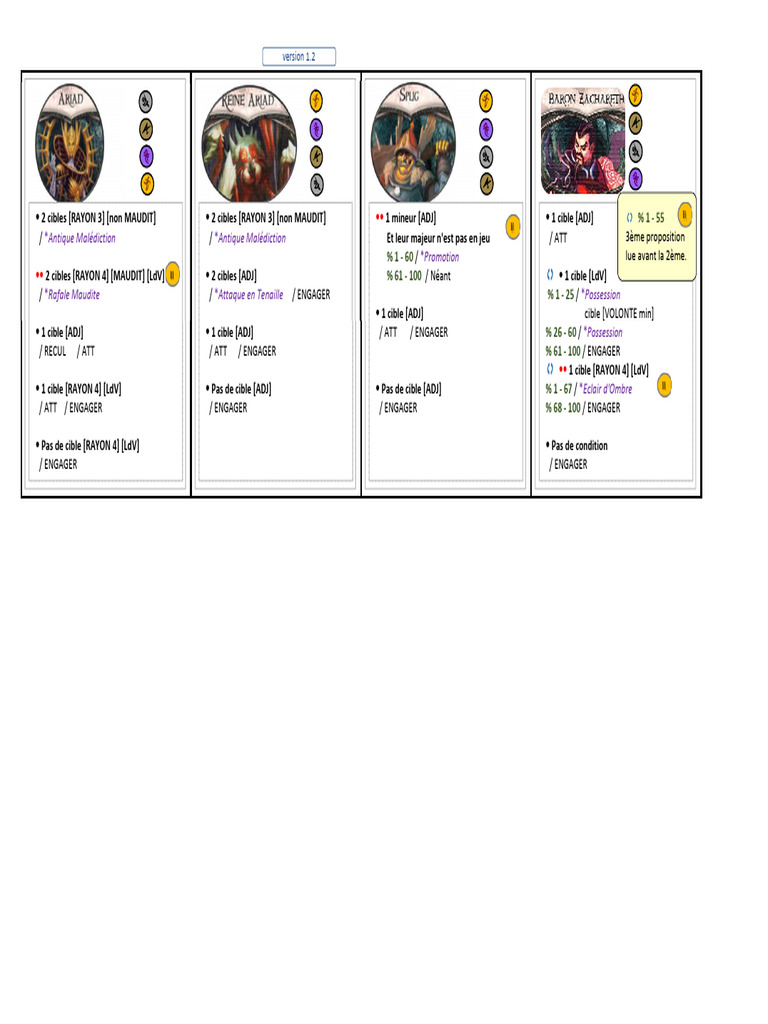 Blighted Blade LT AI Card | PDF