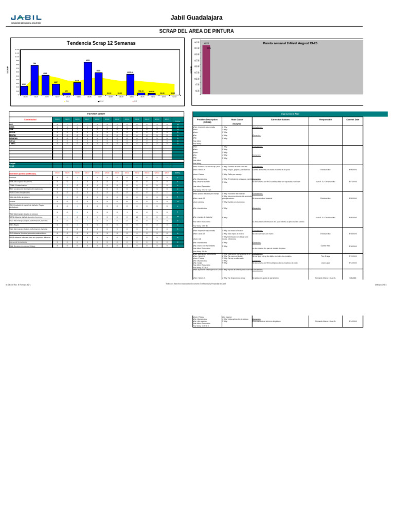 Scrap Pintura WK35 | PDF