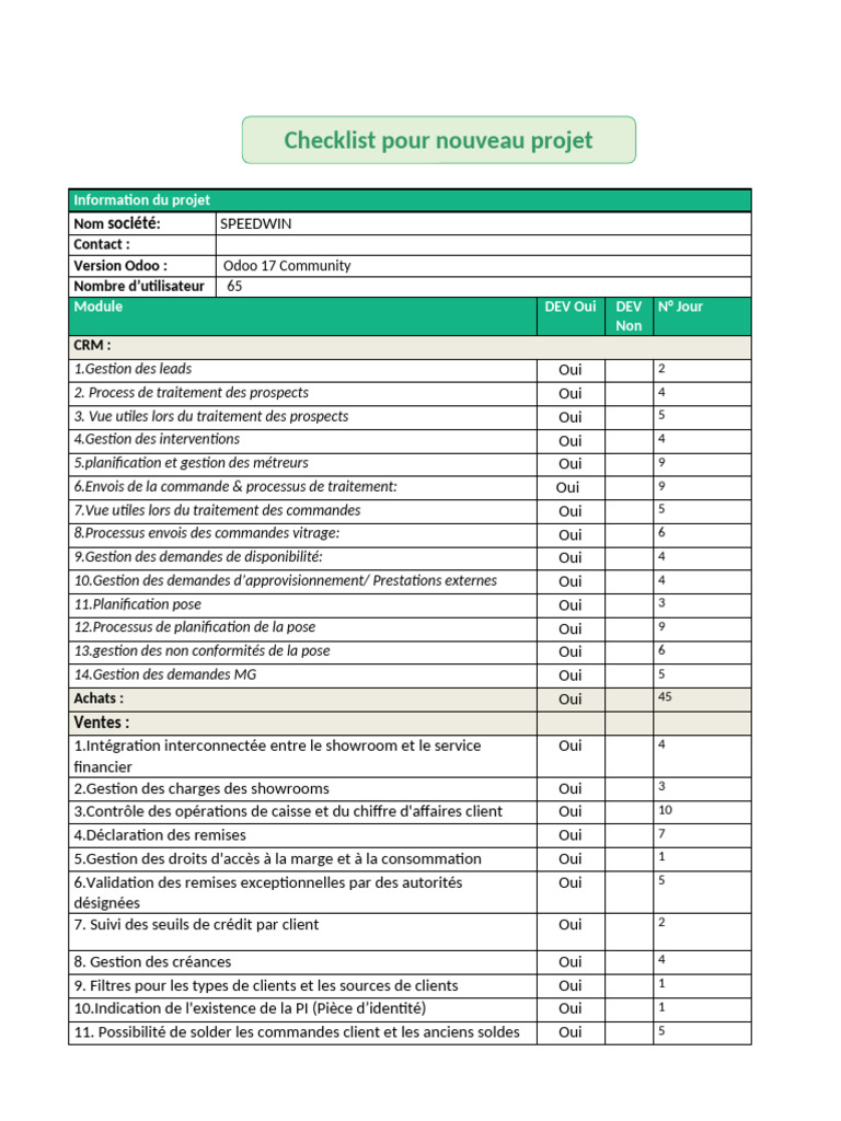 Project Transfert Checklist | PDF
