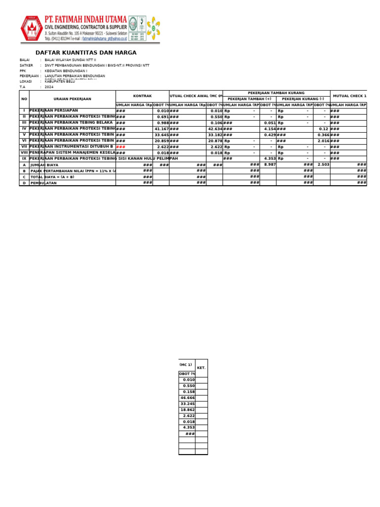 Addendum II (MC I) - Revisi - 31-07-2024-1 (Baru) | PDF