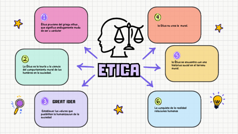 Mapa Mental Ética. | PDF