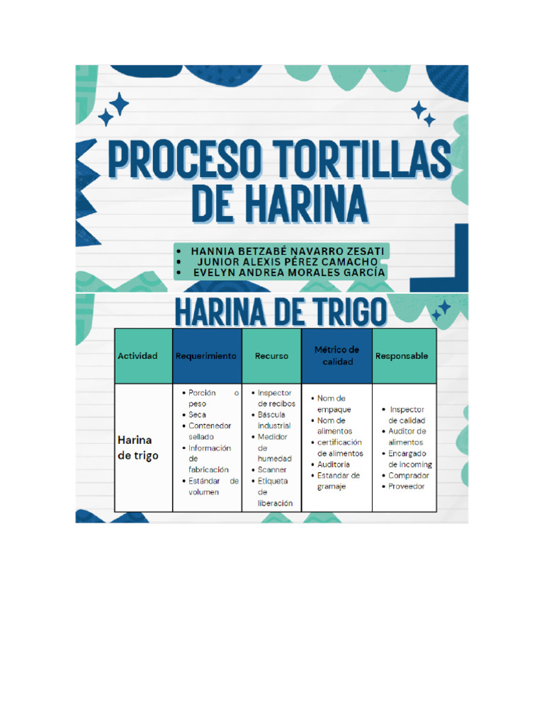 Analisis De Proceso Pdf