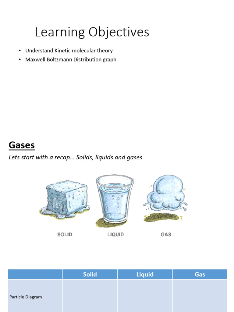 Kinetic Molecular Theory of Gases Explained | PDF | Gases | Teaching ...