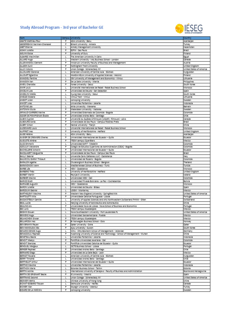 Affectations BA2 2024-2025 | PDF