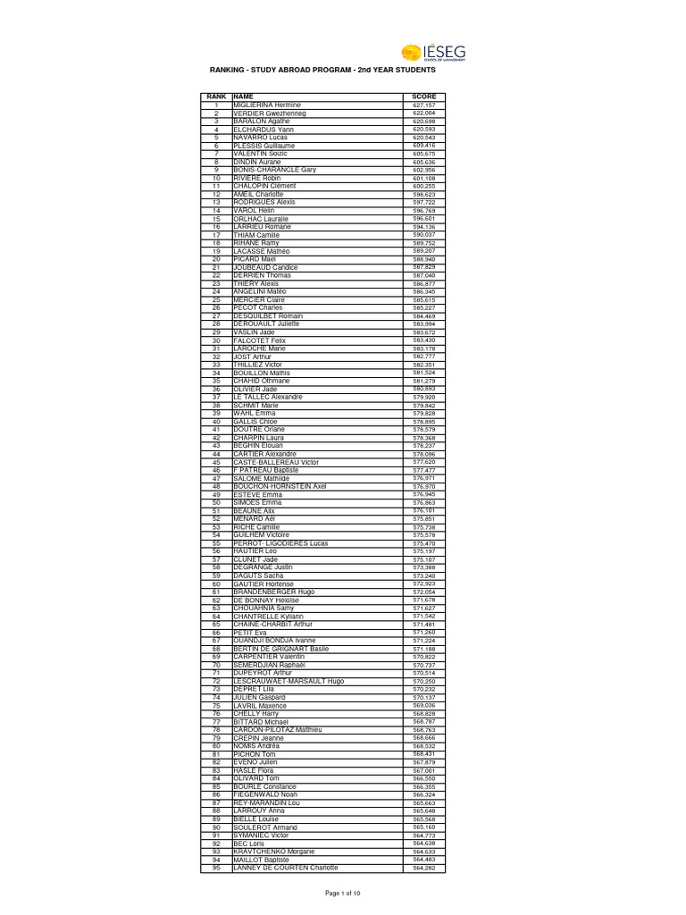 Classements Départs 2024-2025 BA2 | PDF