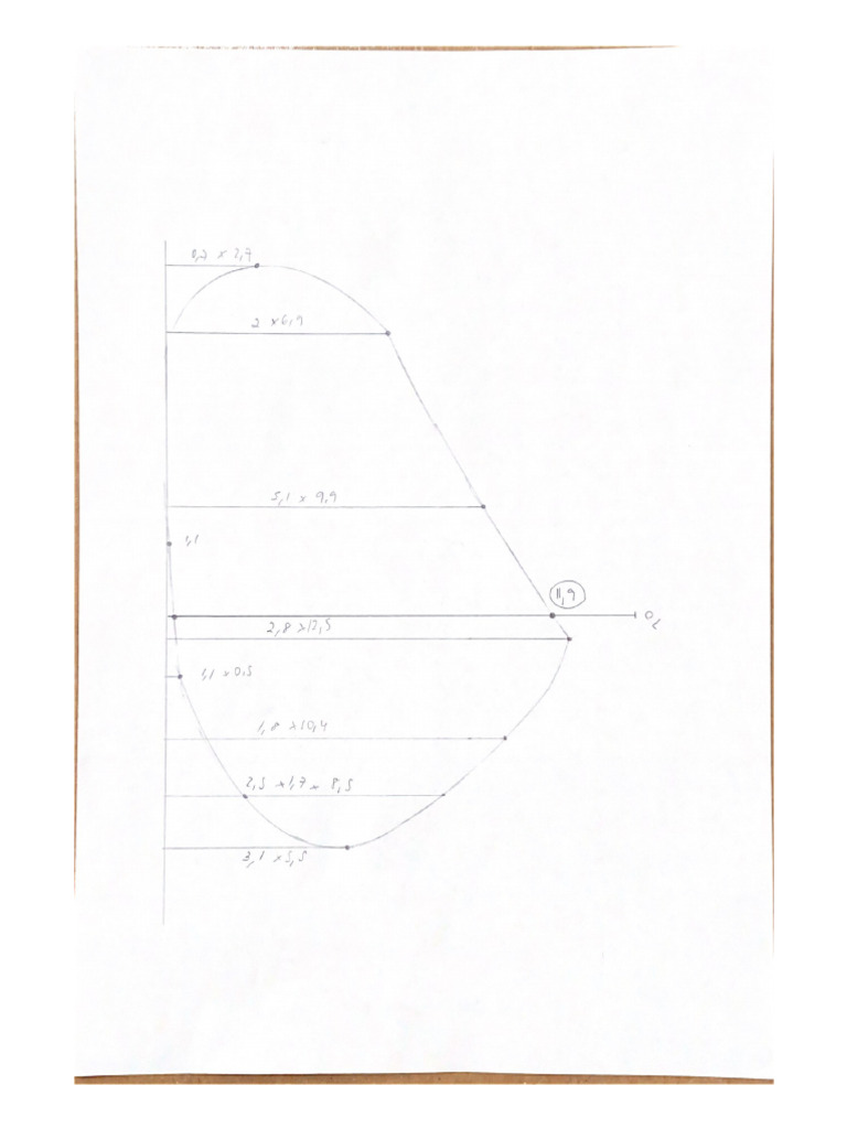 Proceso SRG, Modulo 2 | PDF