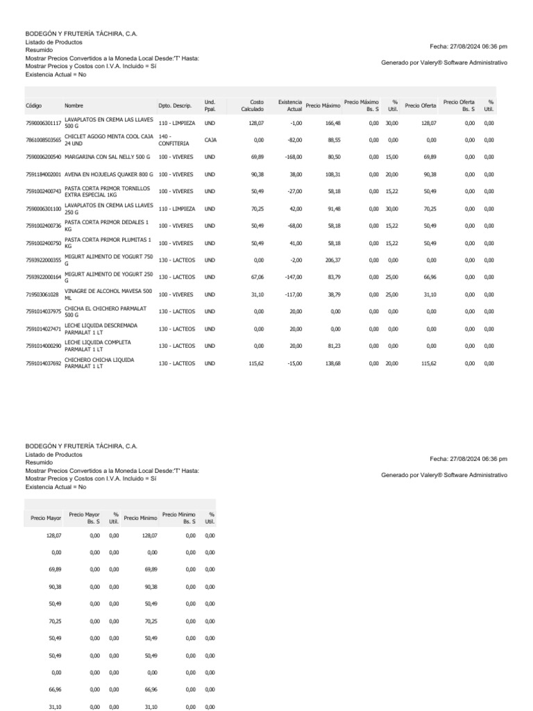 Listado de Productos | PDF