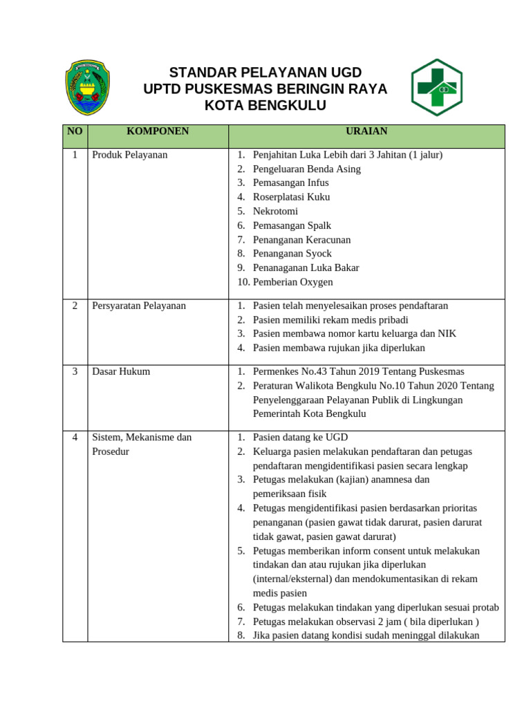 Standar Pelayanan Ugd | PDF
