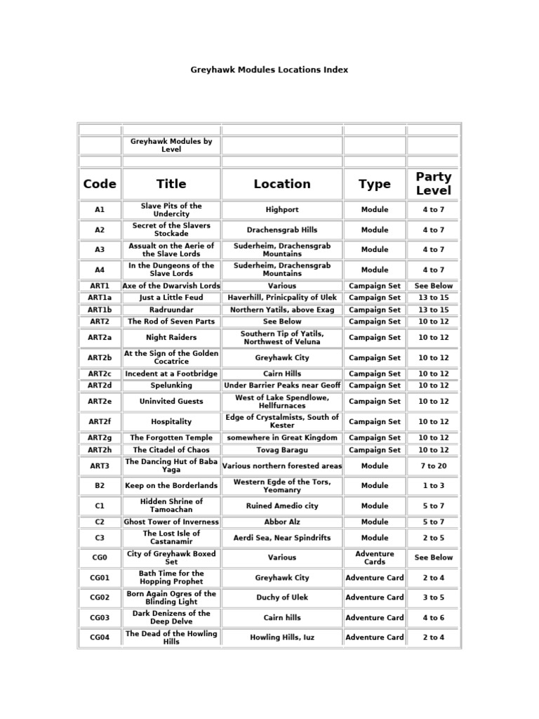 Greyhawk Modules Locations Index | PDF
