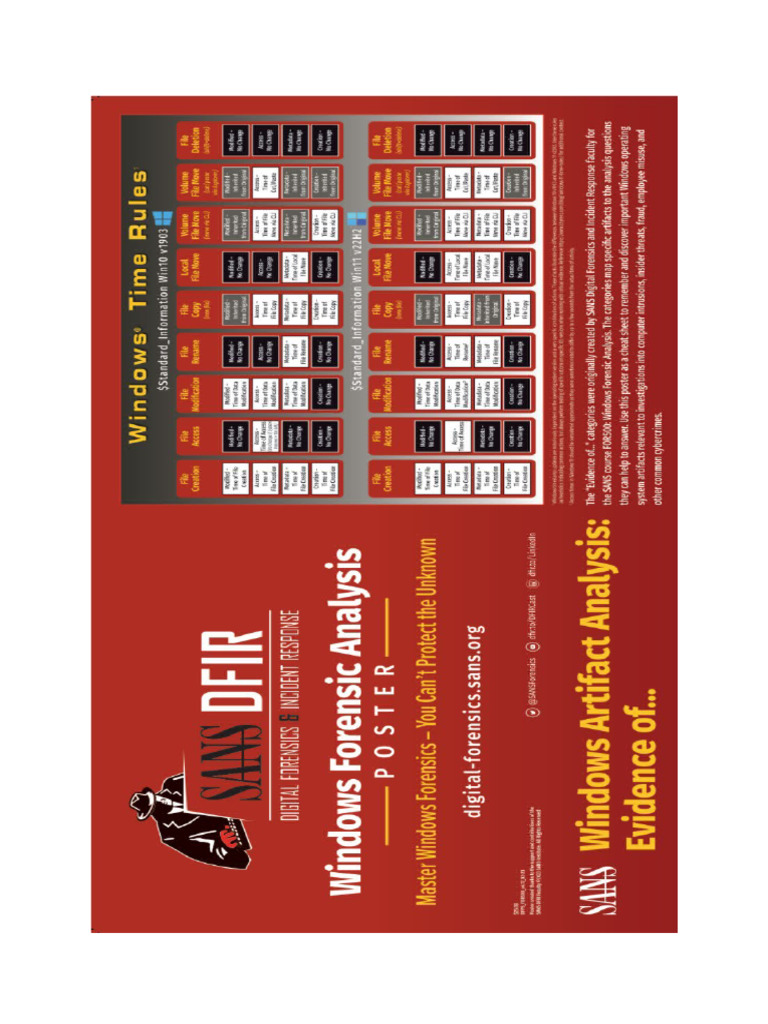 FOR500 Poster | PDF