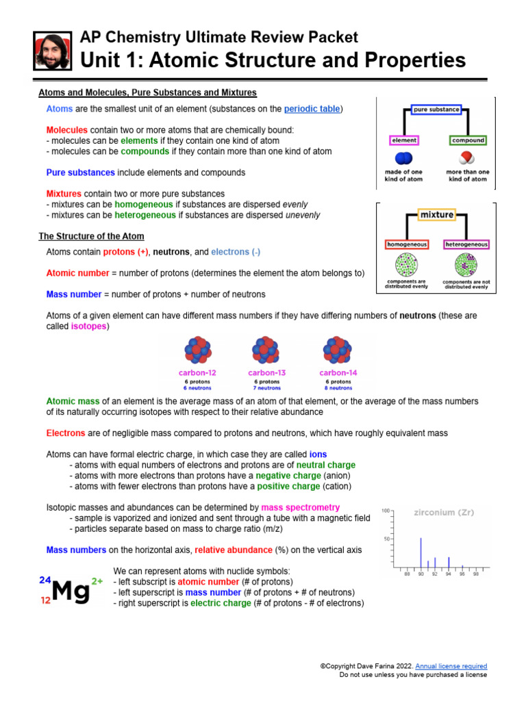 Unit 1 Summary | PDF