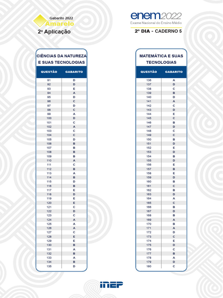2022 GB Reaplicacao PPL D2 CD5 | PDF