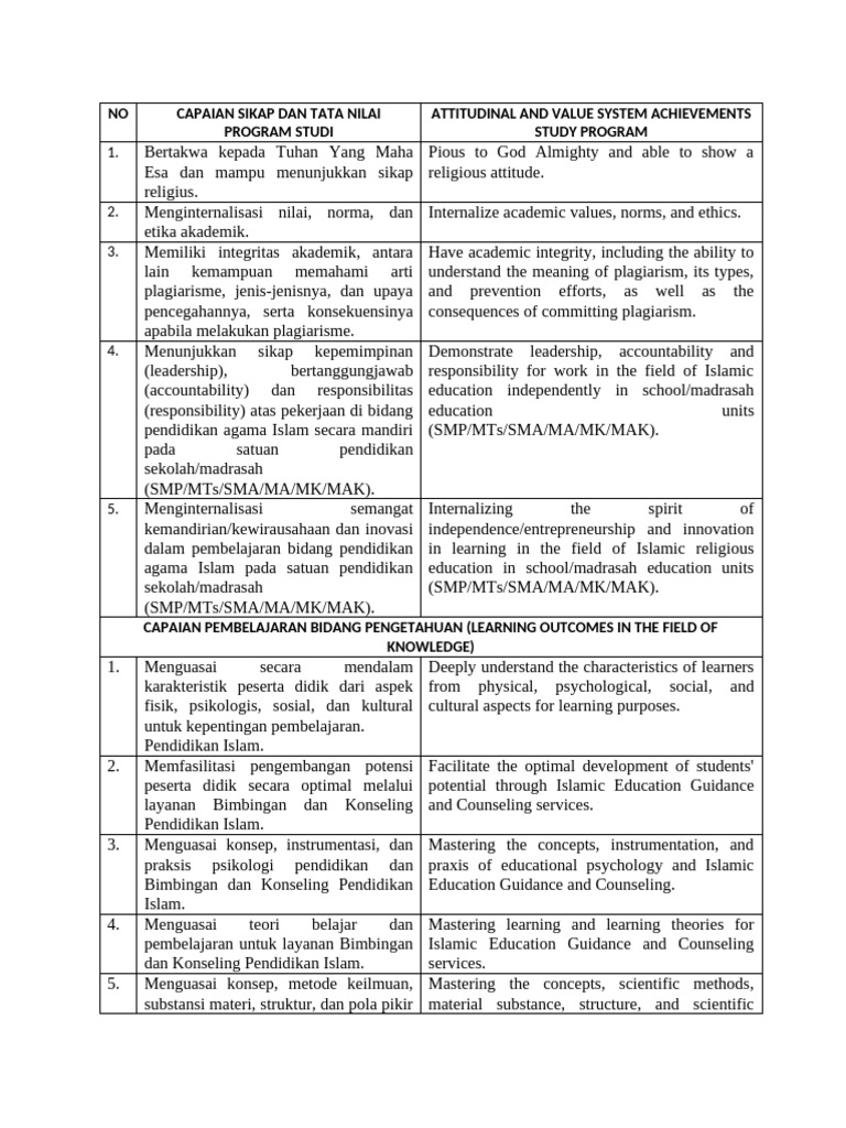 CPL English Version 1 | PDF