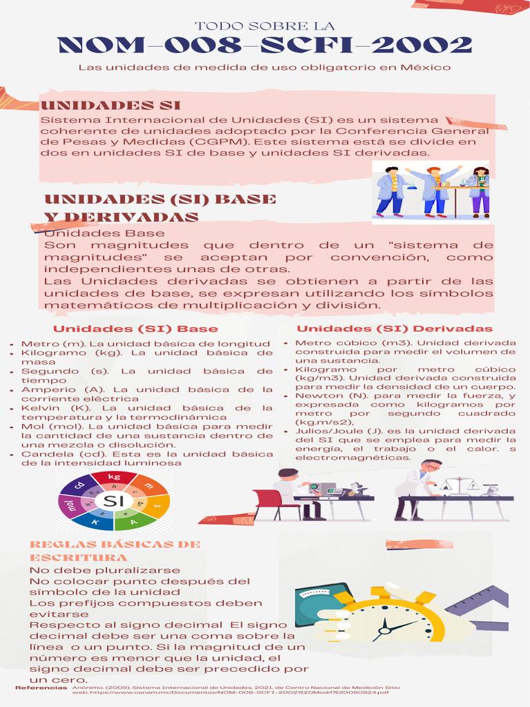 NOM-008-SCFI-2002: Unidades (Si) Base Y Derivadas | PDF