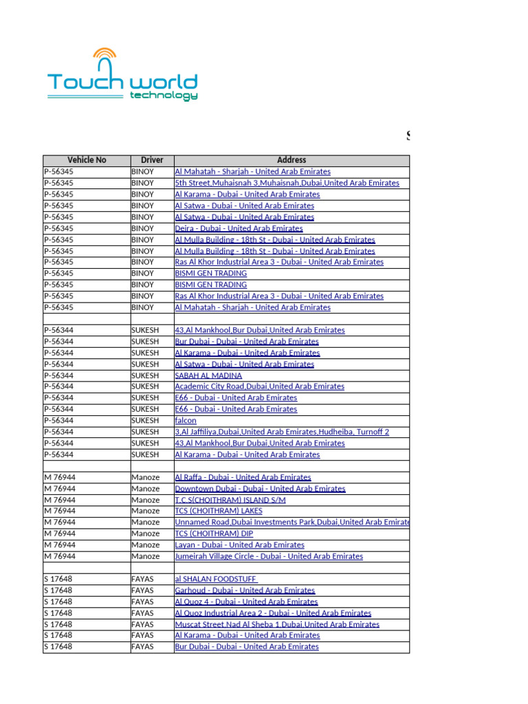 Stoppage Report: Vehicle No Driver Address | PDF
