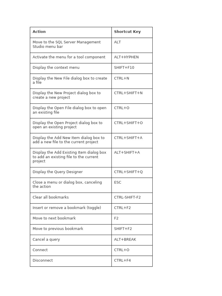 Shortcut Keys For SQL Server | PDF