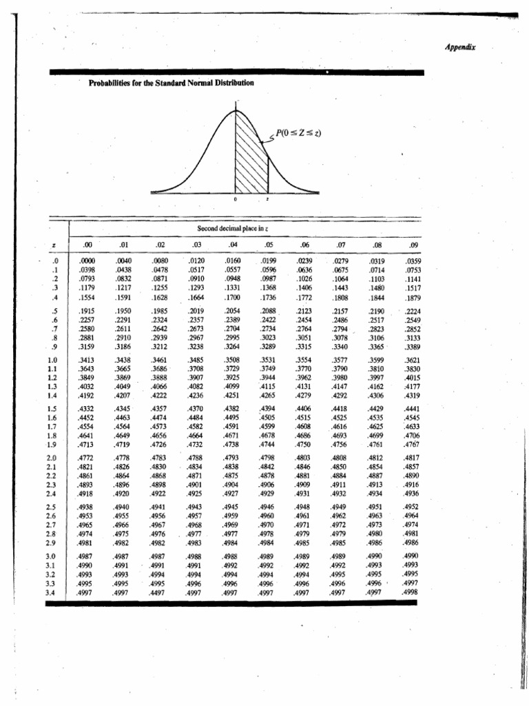 Z Table | PDF