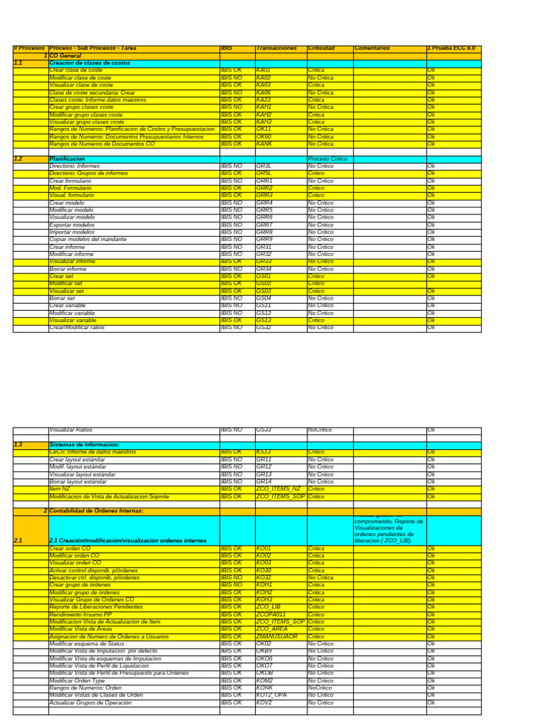 Procesos Co Final | PDF