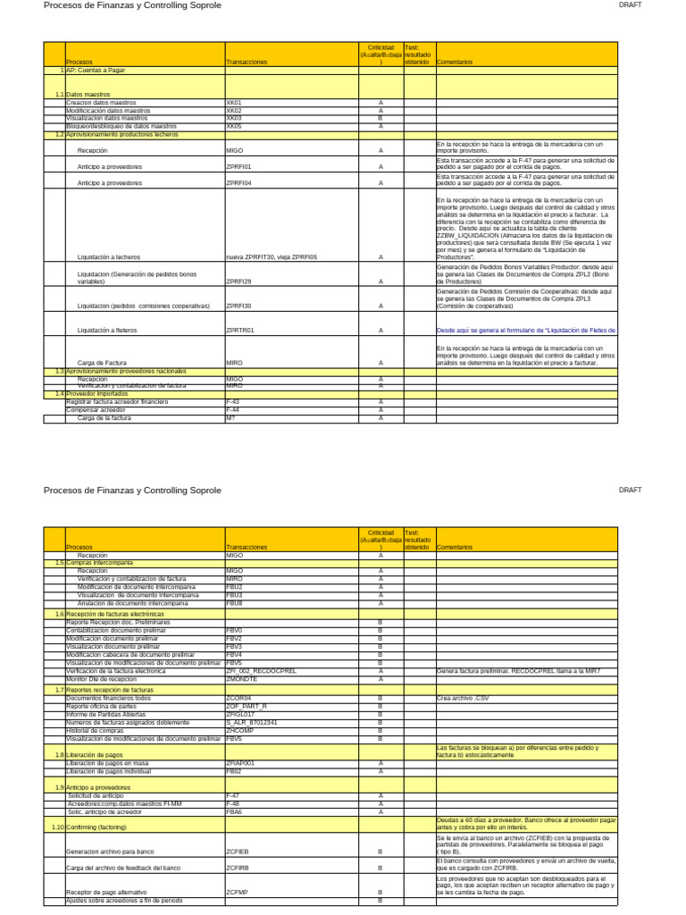 Procesos FI.v5 | PDF