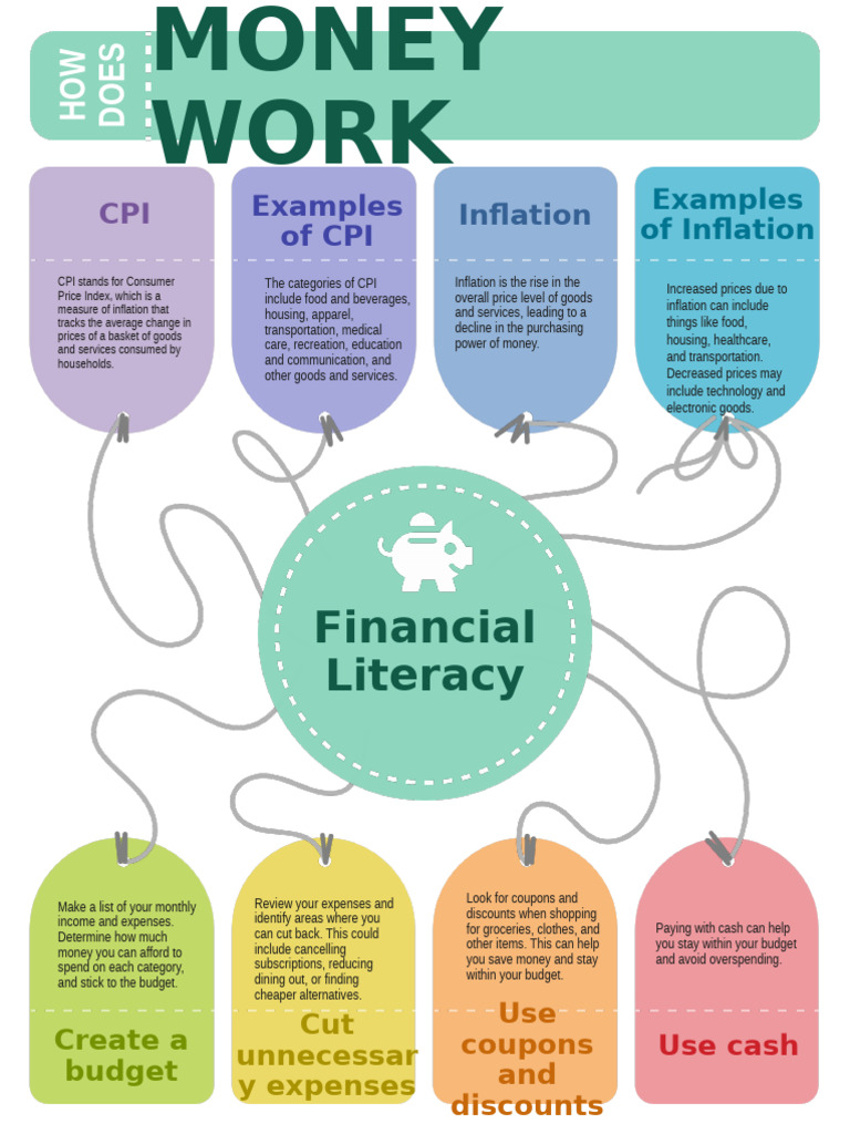CPI - Infographic | PDF