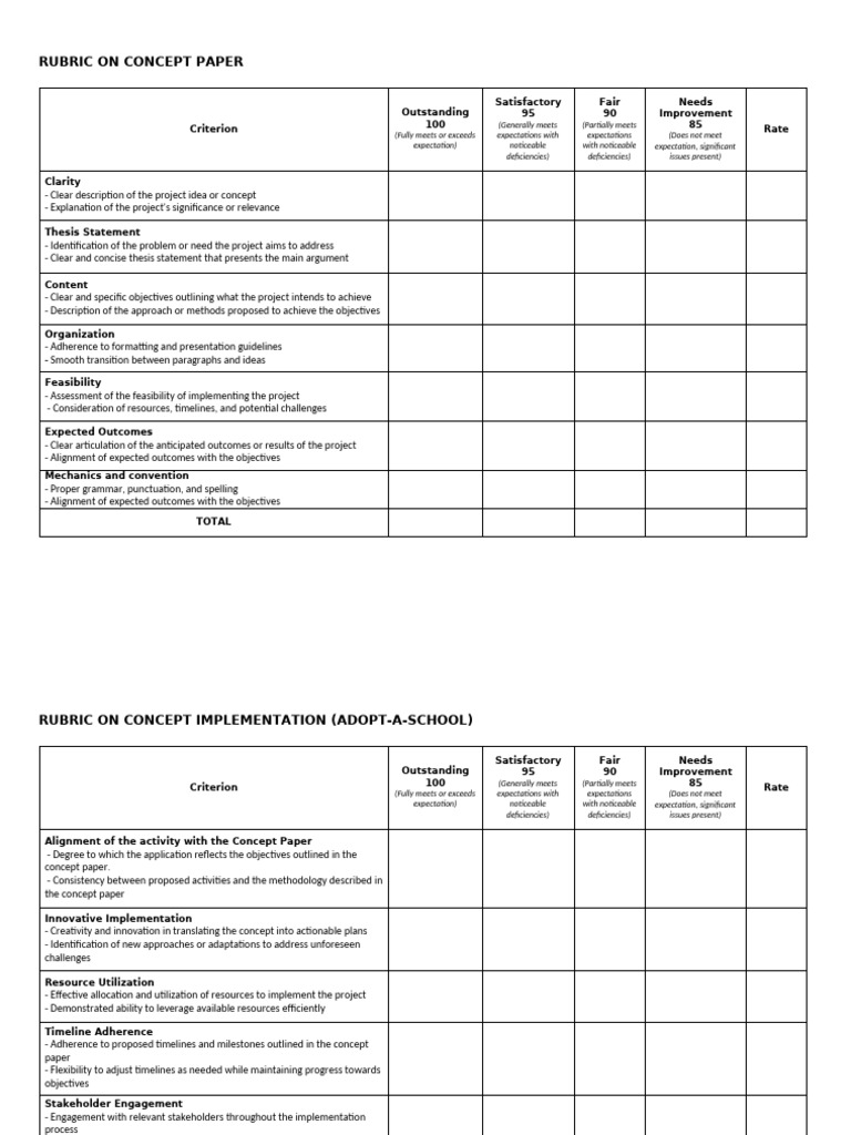 Rubric On Concept Paper | PDF