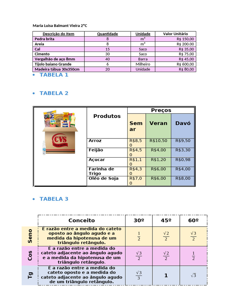 Tabela | PDF