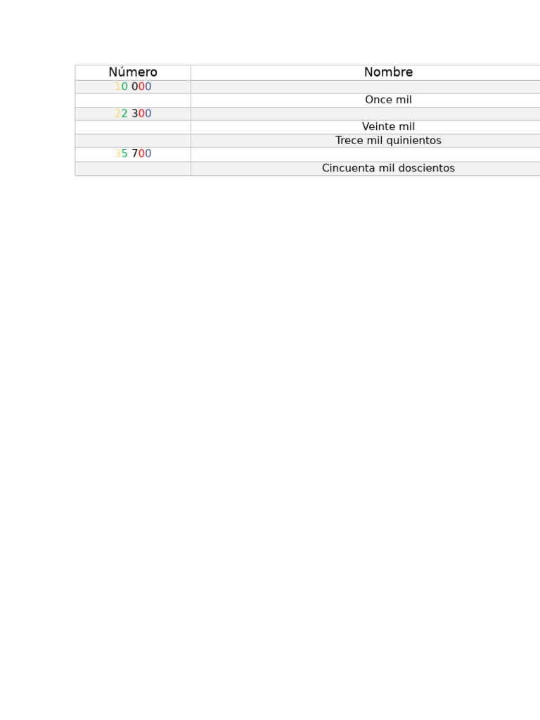 Numeros 10 Mil | PDF
