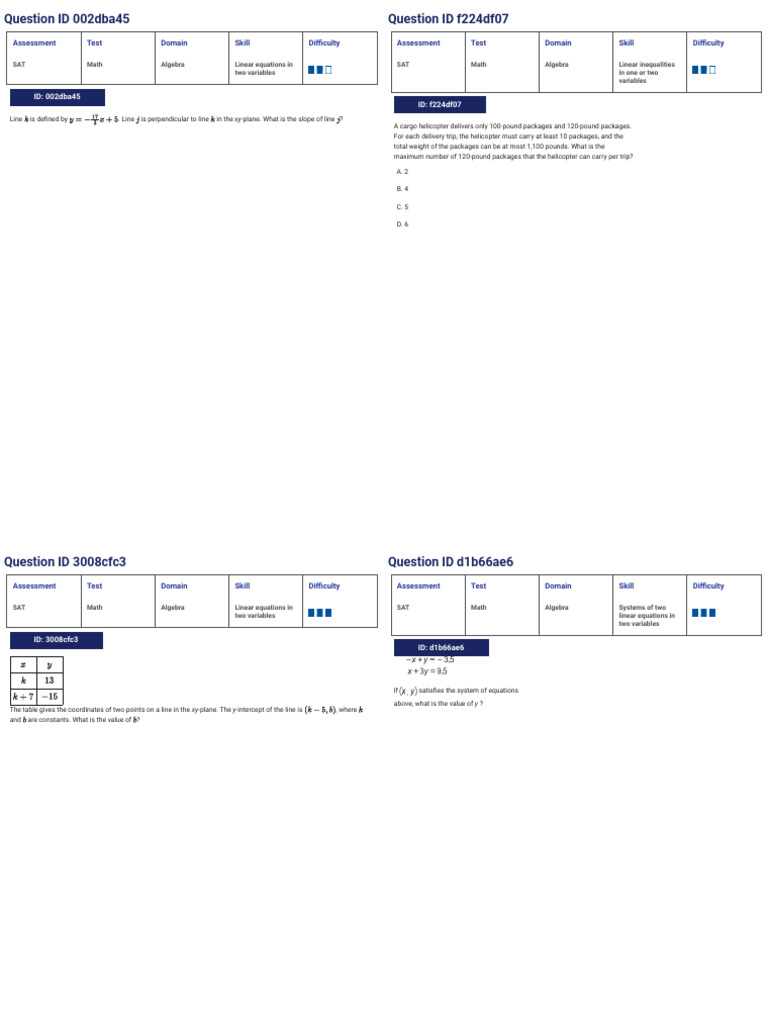 SAT Suite Question Bank - Algebra | PDF