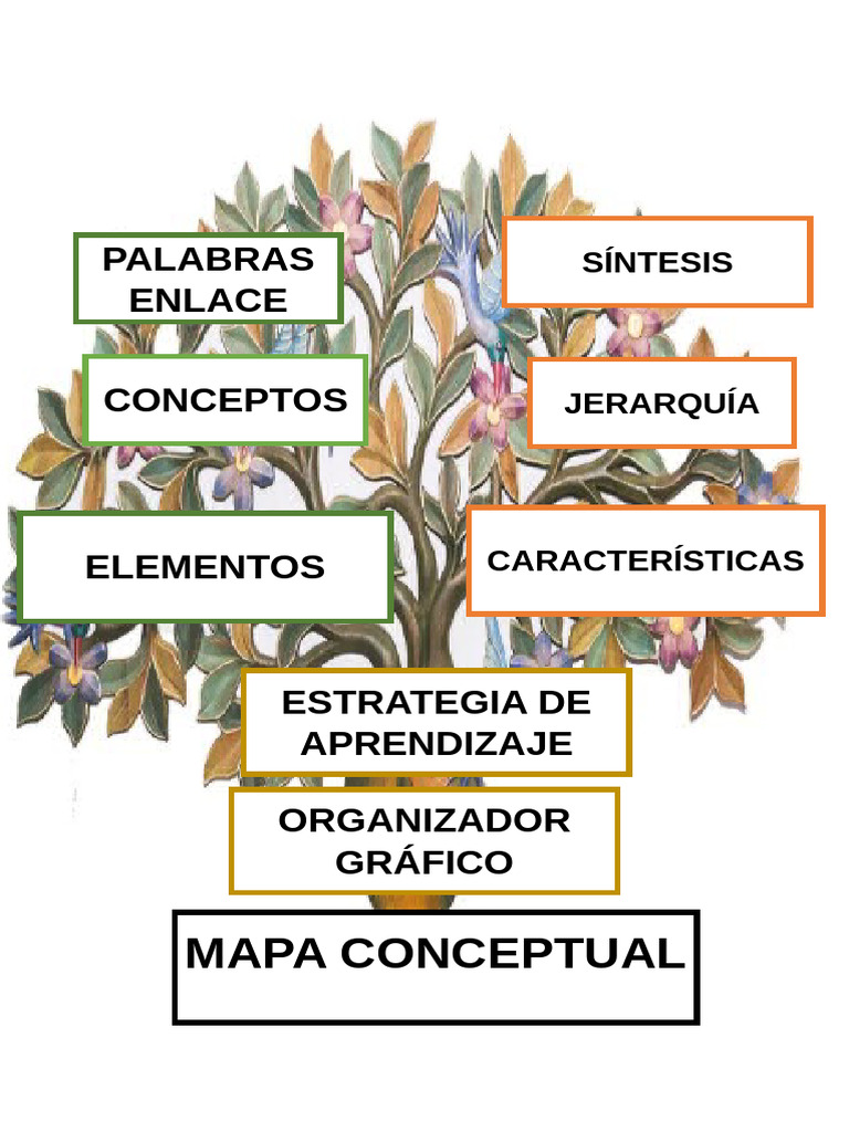 CONCRECIÒN Mòdulo 2 - UT3 | PDF | Poesía | Aprendizaje