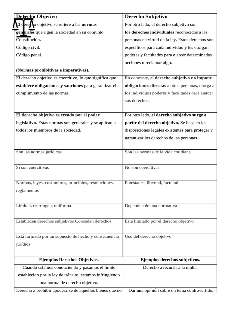 Unidad 1. Actividad 2. Entregable. Cuadro Comparativo | PDF