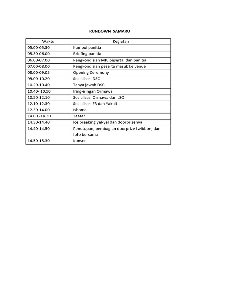 (New) Rundown Samaru | PDF